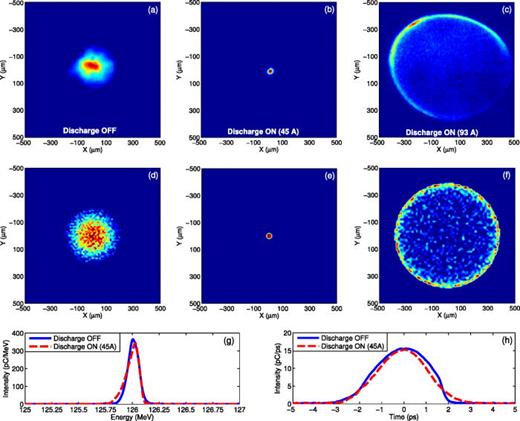 Experimental characterization of active plasma lensing for electron ...