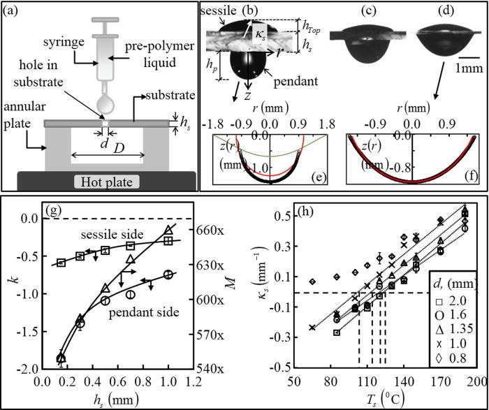 Bi-convex aspheric optical lenses | Applied Physics Letters | AIP ...
