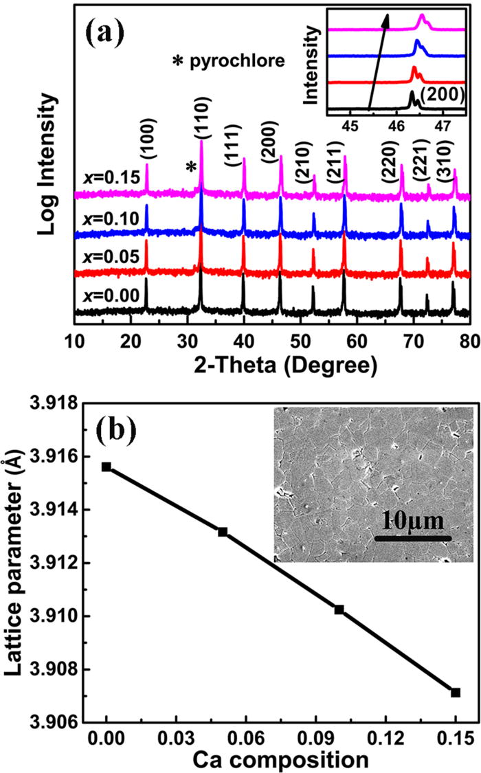 Enhanced pyroelectric properties of Pb0.3Ca0.15Sr0.55TiO3 ceramic with ...
