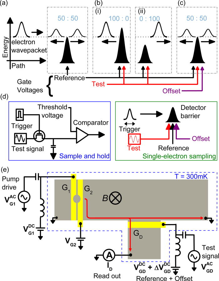 Ultrafast voltage sampling using single-electron wavepackets | Applied ...