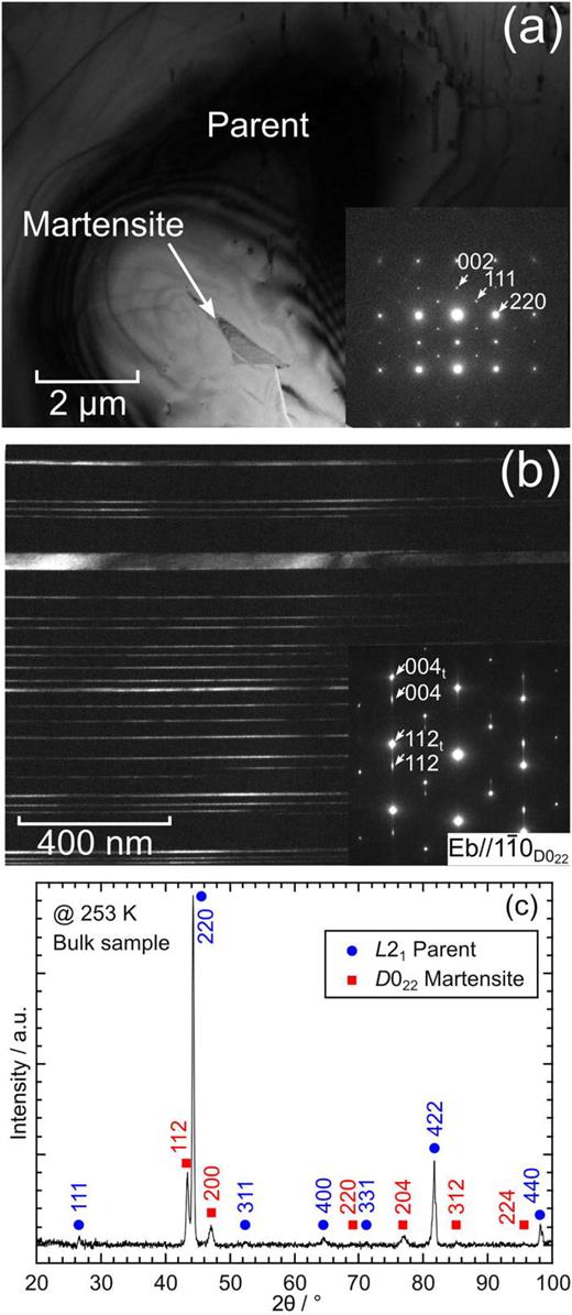 Martensitic transformation and phase diagram in ternary Co-V-Ga Heusler ...