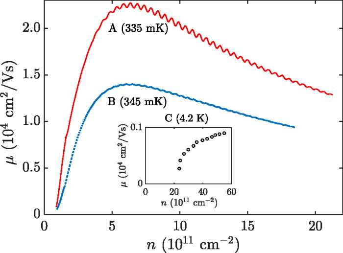 Annealing shallow Si/SiO2 interface traps in electron-beam irradiated ...