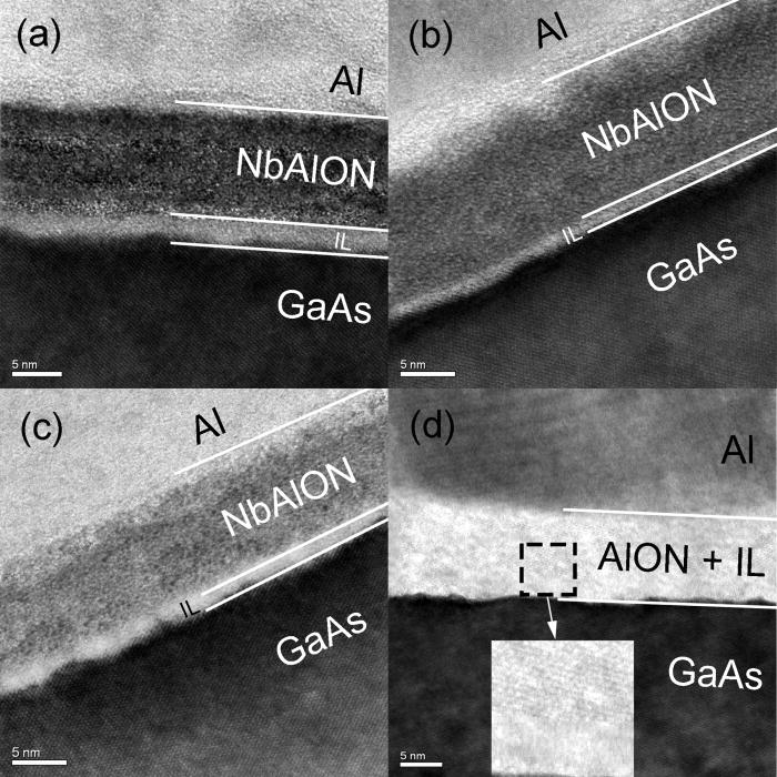 High-performance GaAs metal-oxide-semiconductor capacitor by using ...