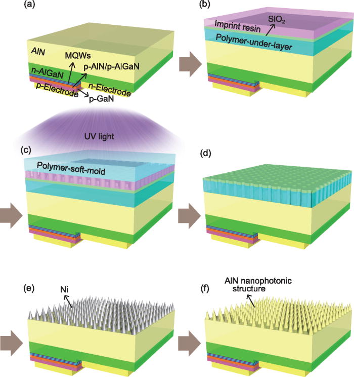 150 mW deep-ultraviolet light-emitting diodes with large-area AlN ...