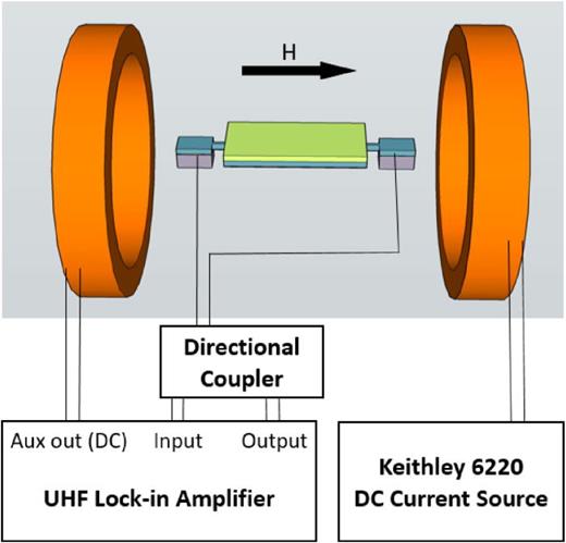 Ultra-sensitive NEMS magnetoelectric sensor for picotesla DC magnetic ...