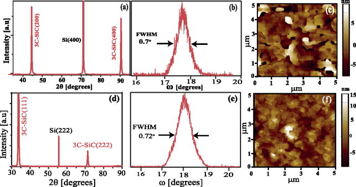 Piezo-Hall effect and fundamental piezo-Hall coefficients of single ...