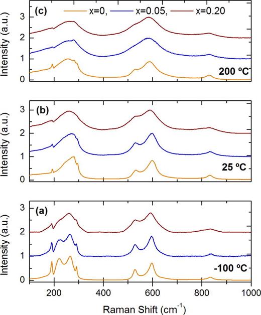 Continuously controllable optical band gap in orthorhombic ...