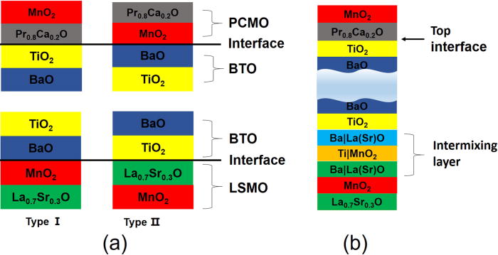 Volume 110 Issue 17 | Applied Physics Letters | AIP Publishing