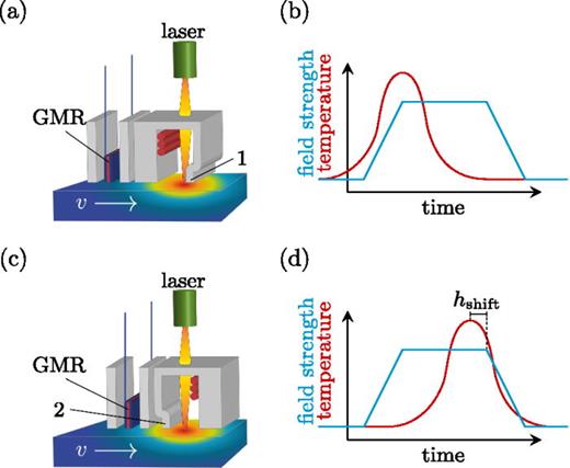 Efficiently reducing transition curvature in heat-assisted magnetic ...