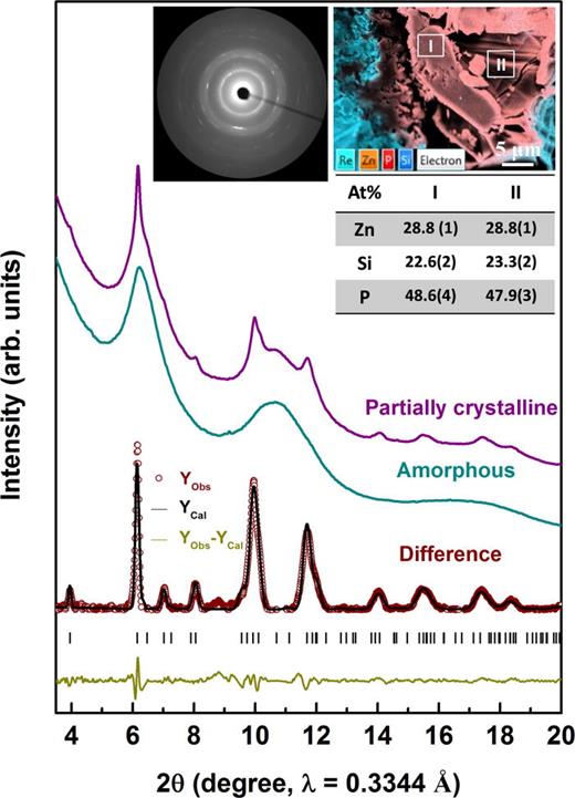 Pressure-induced structural transition in chalcopyrite ZnSiP2 | Applied ...