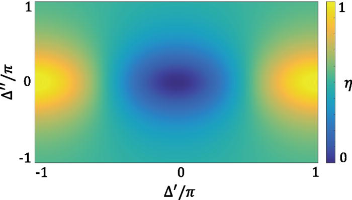 Dielectric geometric phase optical elements fabricated by femtosecond ...