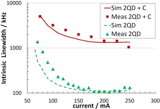 Widely tunable narrow-linewidth 1.5 μm light source based on a ...