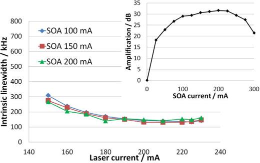 Widely tunable narrow-linewidth 1.5 μm light source based on a ...