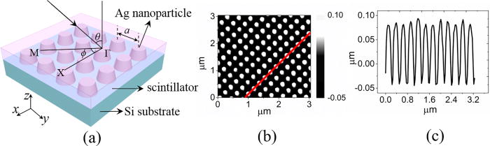 Plasmonic lattice resonance-enhanced light emission from plastic ...
