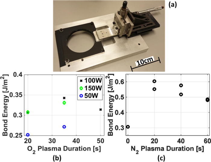 A process to fabricate fused silica nanofluidic devices with embedded ...