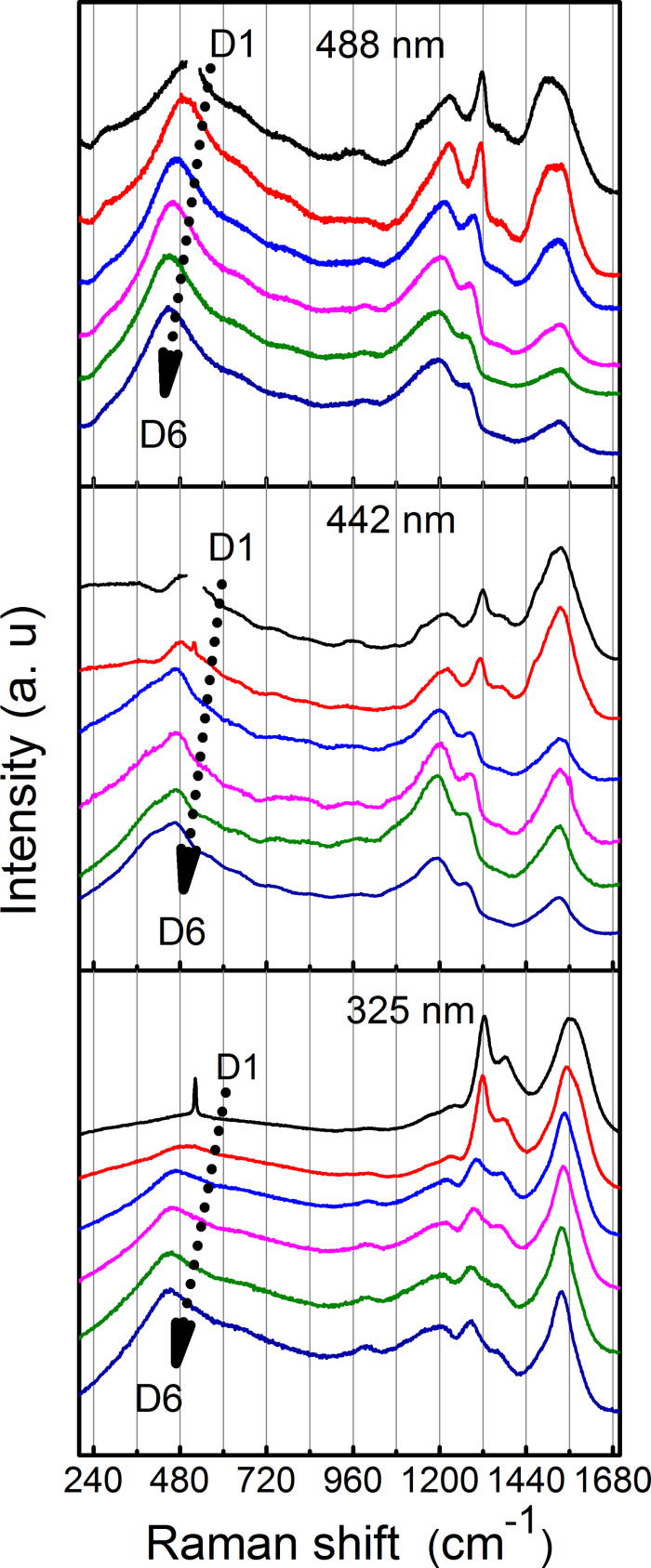 Effect of boron doping on first-order Raman scattering in ...