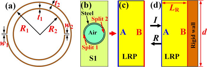 Perfect absorption of low-frequency sound waves by critically coupled ...