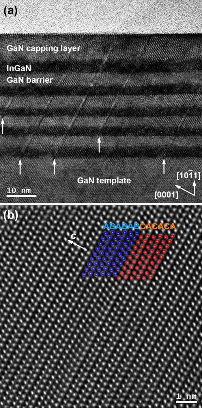 Formation of I2-type basal-plane stacking faults in In0.25Ga0.75N ...
