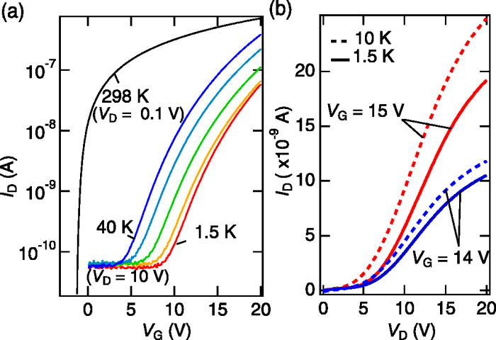 Competing weak localization and weak antilocalization in amorphous ...