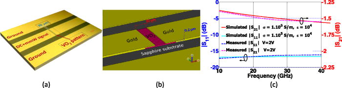 Highly integrated VO2-based tunable antenna for millimeter-wave ...