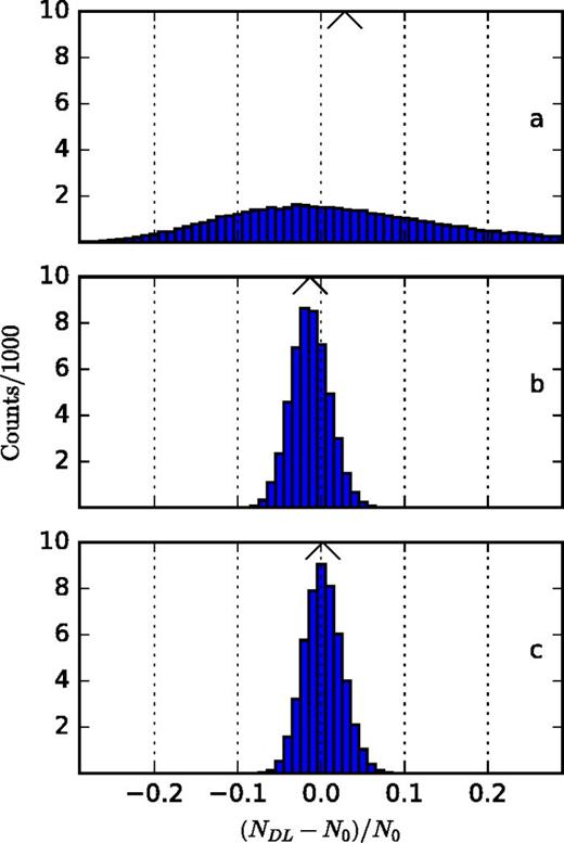 An improved method for determining carrier densities via drive level ...