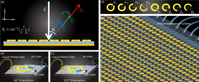 Adaptable metasurface for dynamic anomalous reflection | Applied ...