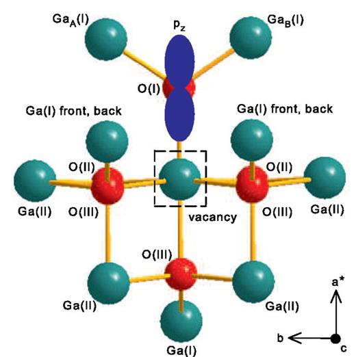 Gallium vacancies in β-Ga2O3 crystals | Applied Physics Letters | AIP ...