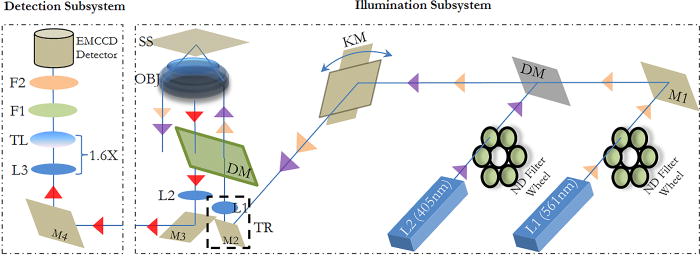 Total internal reflection fluorescence based multiplane localization ...