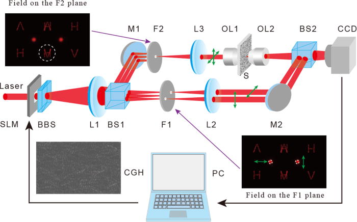 Measurement of vector transmission matrix and control of beam focusing ...