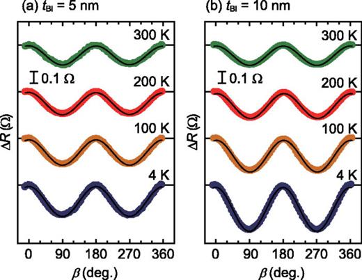 Temperature dependence of Rashba-Edelstein magnetoresistance in Bi/Ag ...