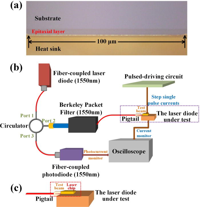 Monitoring of early catastrophic optical damage in laser diodes based ...