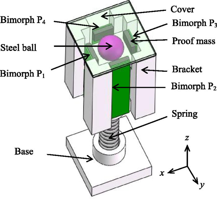 Impact-based piezoelectric energy harvester for multidimensional, low ...