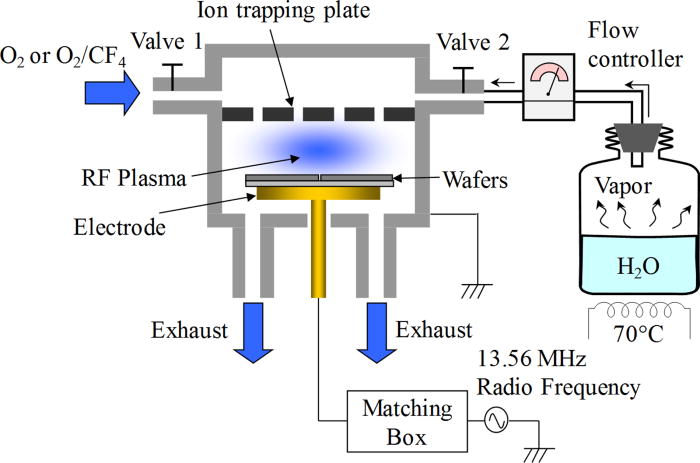 Room-temperature direct bonding of silicon and quartz glass wafers ...