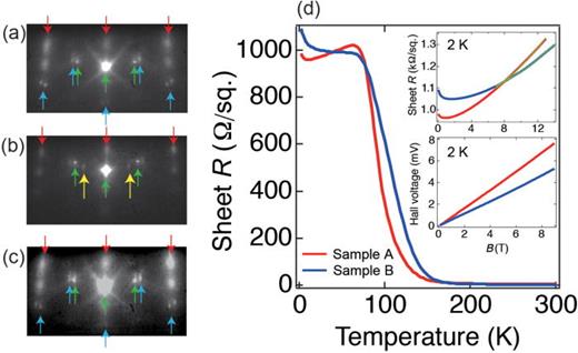Berry phase shift from 2π to π in bilayer graphene by Li-intercalation ...