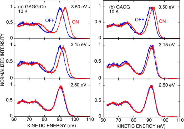Energy location of Ce3+ 4f level and majority carrier type in ...