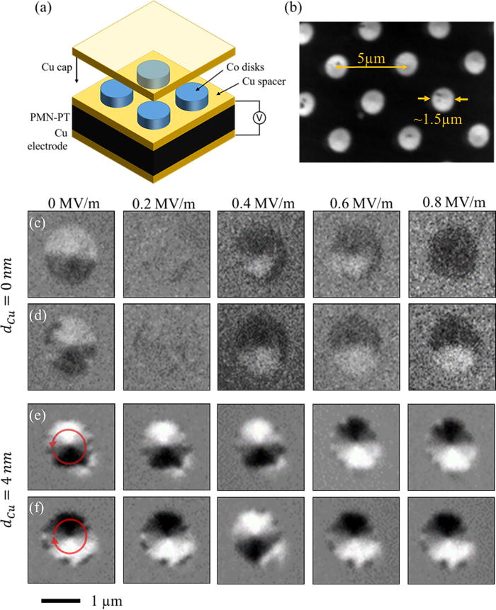 Electrical switching of the magnetic vortex circulation in artificial ...