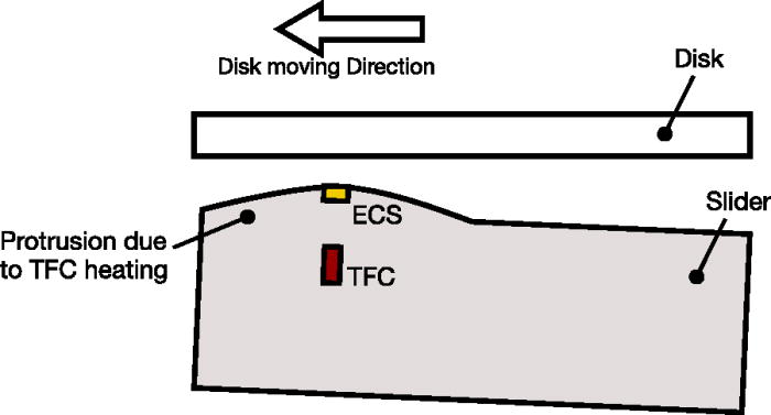 Use of an embedded contact sensor to study nanoscale heat transfer in ...
