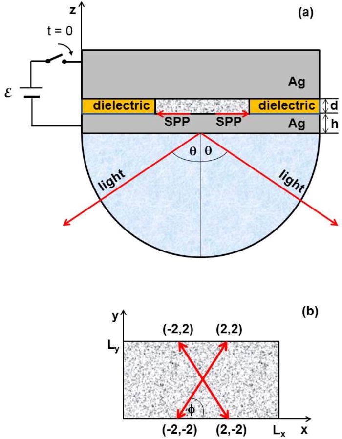 Proposal for a self-excited electrically driven surface plasmon ...