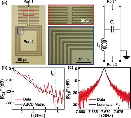 Circuit quantum electrodynamics architecture for gate-defined quantum ...