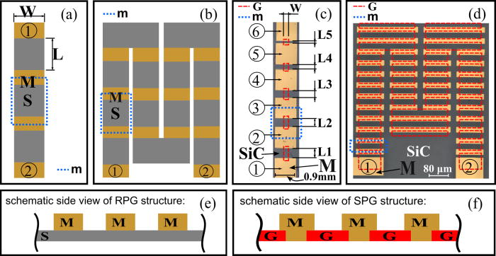 Graphene-based magnetoresistance device utilizing strip pattern ...