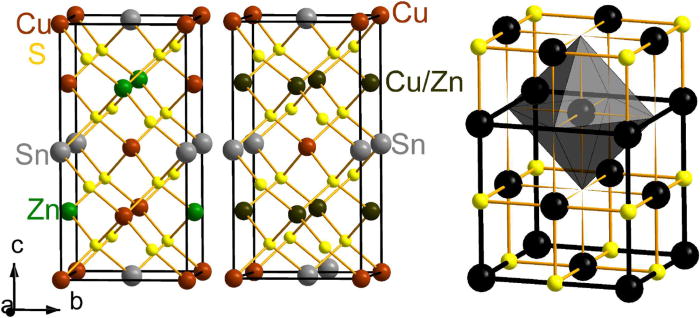 Structural transitions of ordered kesterite-type Cu2ZnSnS4 under ...