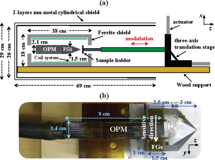 Magnetic microscopic imaging with an optically pumped magnetometer and ...