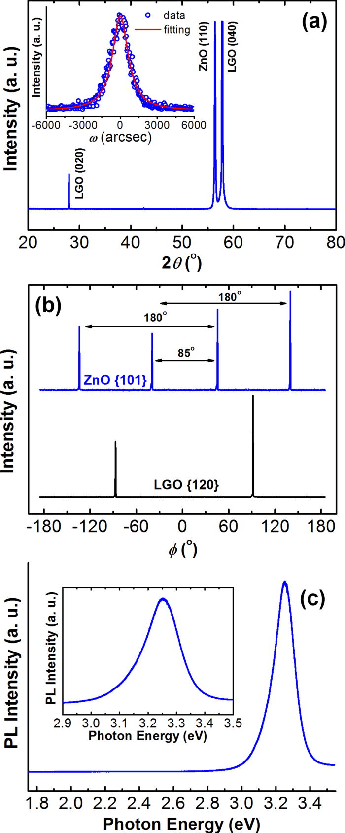 Photoconduction properties and anomalous power-dependent quantum ...