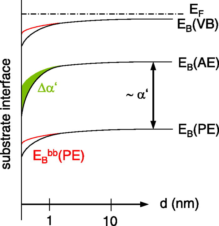 Energy band alignment at the nanoscale | Applied Physics Letters | AIP ...