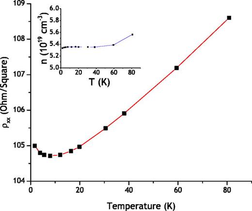 Weak localization and weak antilocalization in doped germanium ...