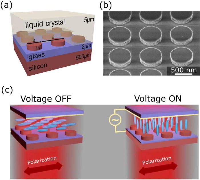 Electrically tunable all-dielectric optical metasurfaces based on ...