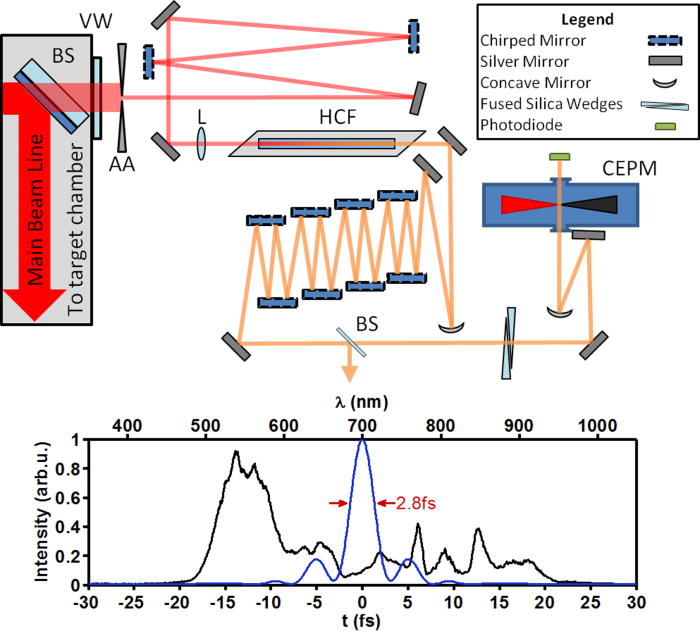 Real-time, single-shot, carrier-envelope-phase measurement of a multi ...
