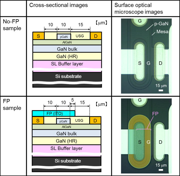 Direct observation of trapped charges under field-plate in p-GaN gate ...