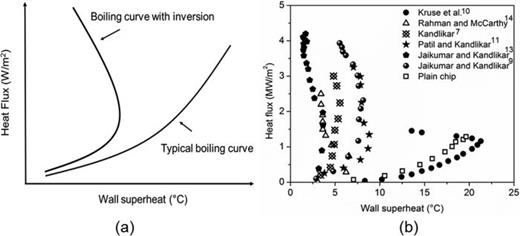 Pool boiling inversion through bubble induced macroconvection | Applied ...