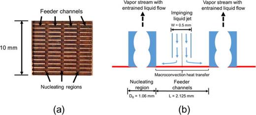 Pool boiling inversion through bubble induced macroconvection | Applied ...